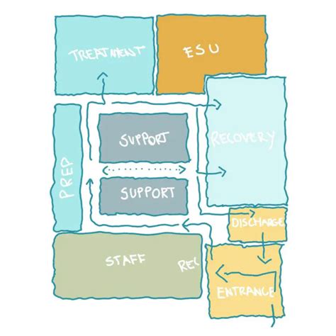 Endoscopy Suite Floor Plan Floor Roma