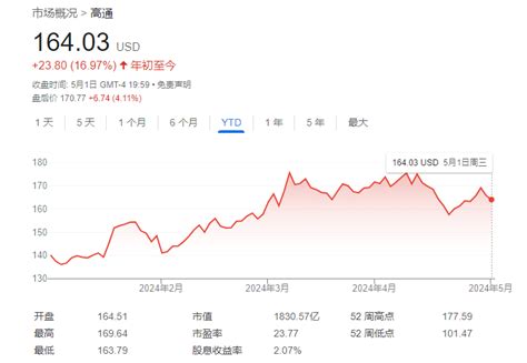 高通财报及指引“一片向好”：复苏关键在ai和中国市场！