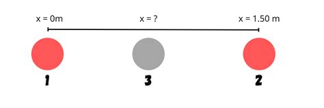 Net Electric Force Step By Step Problem Solving Strategy The Physics Space