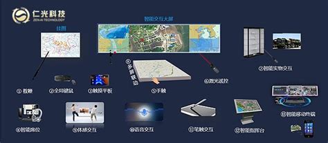 仁光科技官网 智能界面互联领航者多网融合智能交互全域指控