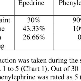 PDF Use Of Phenylephrine As Vasopressor Of Choice To Prevent