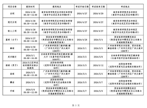 4月高考热点：高职单招开考、强基计划及高校专项报名启动河南省阳光高考信息平台河南省高考信息网