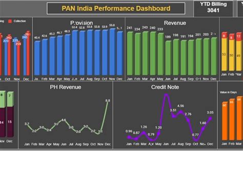 Business Analytics Data Visualization Automated Excel Googlesheet Upwork