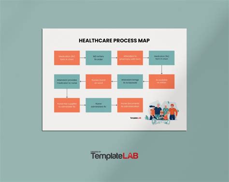 18 Free Process Map Templates PowerPoint Word Excel