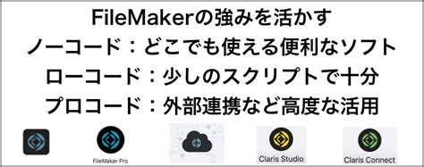 Claris Filemaker システム開発 株式会社マーベルコンピュータ