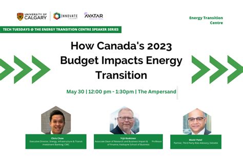 Tech Tuesday At The Energy Transition Centre How Canadas 2023 Budget