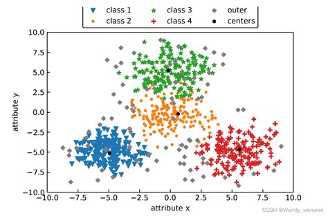 python plt保存图片不完整 python保存图片不完整 csdn博客