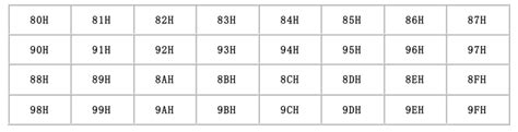 【stm32学习】（18）stm32实现lcd12864显示 并行实现8位总线如何并行读取8位 Csdn博客