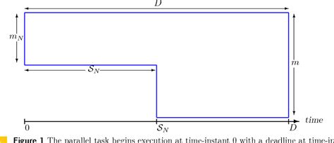 Figure 1 From A Measurement Based Model For Parallel Real Time Tasks Semantic Scholar