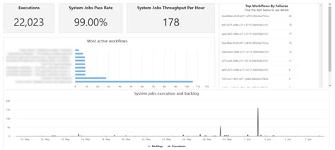 Microsoft Power Platform CRM Analytics For The Common Data Service