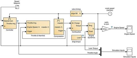 Model Based Design Abstracts Integrated Software Development Qanda With Jim Tung Mathworks