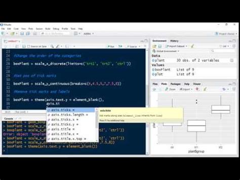 R Learning Tutorial Data Visualisation Working With Chart Axes Hutsons Hacks