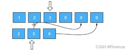 算法刷题合并两个有序数组 合并两个有序数组java CSDN博客