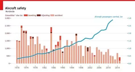 Ggplot2 R Plotting Series Of Data With Secondary Axis Stack Overflow