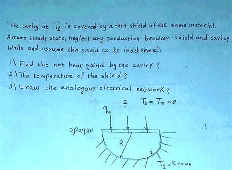 Solved The Cavity At T Is Covered By A Thin Shield Of The Same