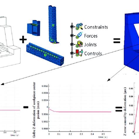 Model Method And Calculation Results From Fea Download Scientific Model Method And Calculation Results From Fea Download Scientific
