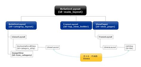 Android Ui分析 今日头条ui主界面fimh的博客 Csdn博客