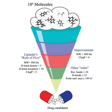 Pan Assay Interference Compounds Pains Download Scientific Diagram