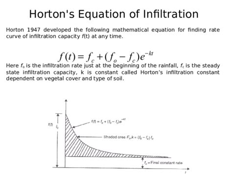 Ppt Winsem2015 16 Cp1530 07 Mar 2016 Rm01 Hortons Equation Of