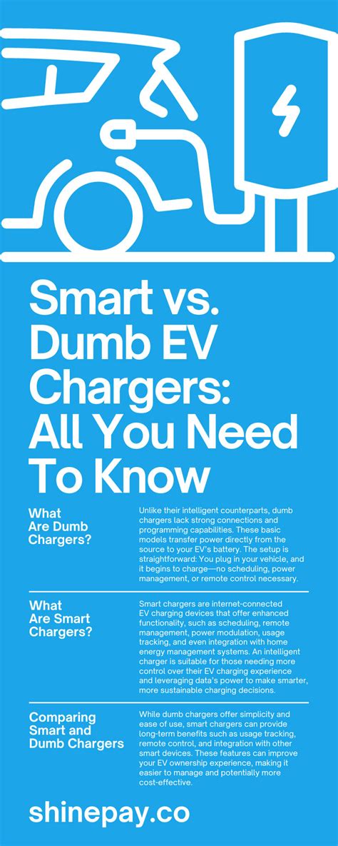 Smart Vs Dumb EV Chargers All You Need To Know