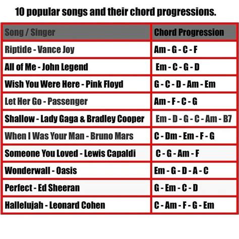 Kumas🧿 On Instagram Steal These Chord Progressions👍 🎸