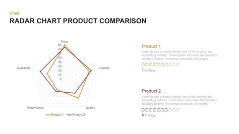 Blank Radar Chart Template Business Fromgrandma Best