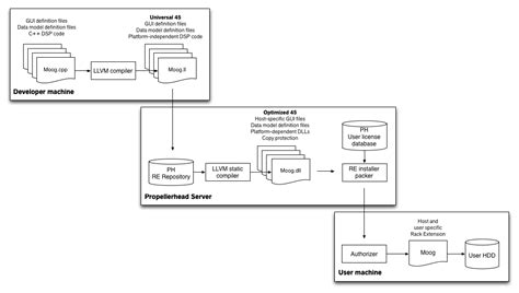 Developer Reason Studios