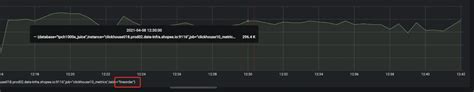 optimizing cloud storage for clickhouse cold data best practices from shopee juicefs blog