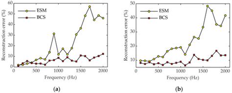 Sparse Reconstruction Of Sound Field Using Bayesian Compressive Sensing