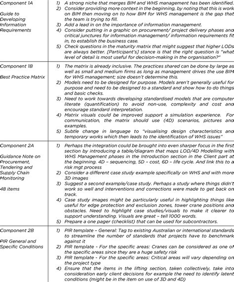 Sample Feedback On Each Component Download Scientific Diagram