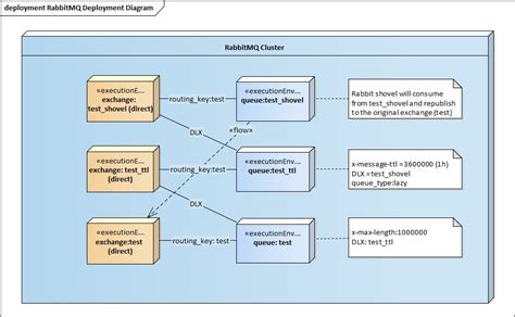 Protecting Multi Tenant Rabbitmq Instances From Queue Backlogs