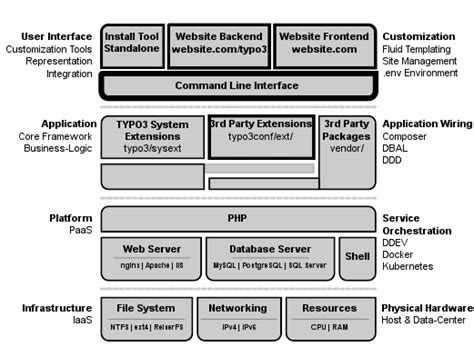 Introduction TYPO3 Explained 12 4 Documentation