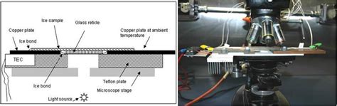 Schematic And Photograph Of Temperature Gradient Stage On Microscope