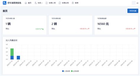 基于django和mysql的python Web停车场管理系统（升级版）pythondjango停车场管理系统 Csdn博客