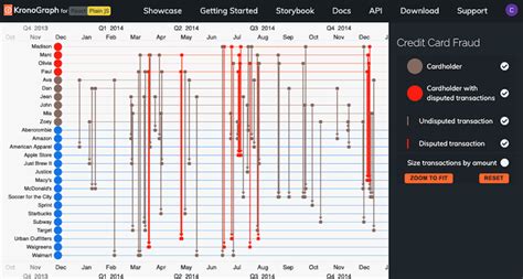 Sd Times News Digest Kronograph Released To Provide Timeline
