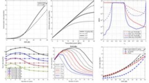 100 Discount 5g Communication System Using Matlab Freebies Global