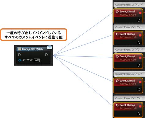 【ue4】interfaceとdispatcherの使い分け方 自分流【★★☆】 キンアジのブログ