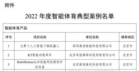 智能体育典型案例公布，福建入选9个！腾讯新闻