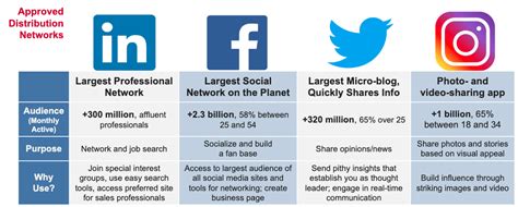12 Ways To Grow Your Social Media Audience In 2021
