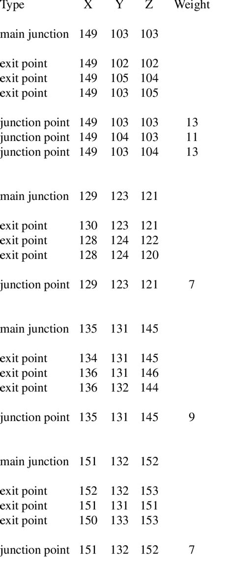 17 Examination Of The Four Junctions From 16 Using The Original Download Scientific Diagram