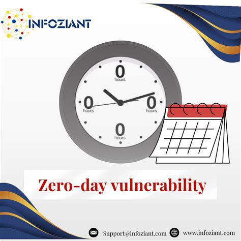 Zeroday Cyberalert Cybersecurity Datasecurity Vapt… Infoziant