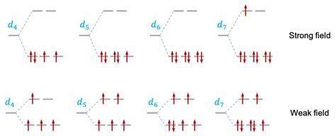 Ligand Field Theory Mono Mole