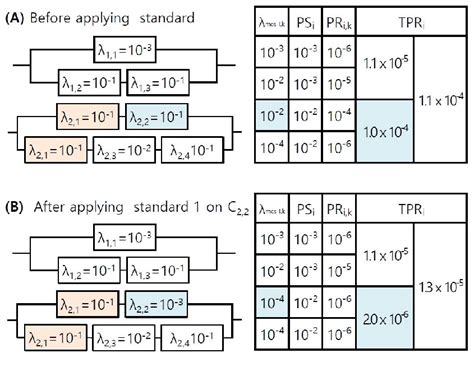 4 Priority Of Risk Reduction [44] Download Scientific Diagram