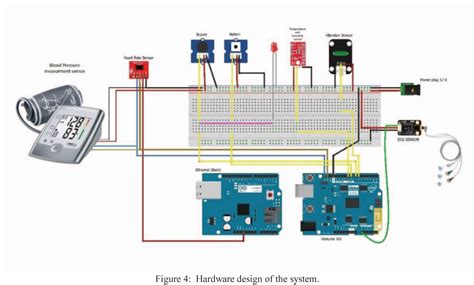 Figure 1 From Real Time Patient Monitoring System Based On Internet Of Things Semantic Scholar
