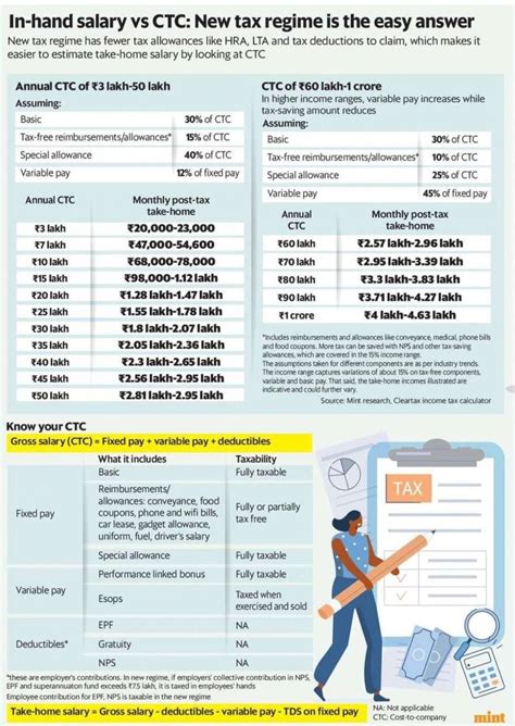 Shwetank Singh On Linkedin Gritsetgrow Interview