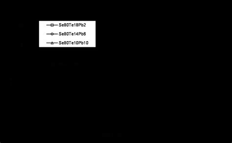 Absorption Coefficient Against Photon Energy In Amorphous Se 80 Te