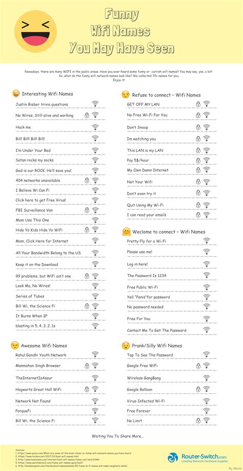 A Complete List Of Funny Clever And Cool Wi Fi Names Artofit