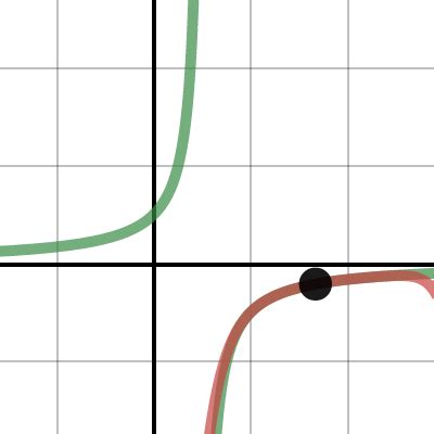 Power Series Desmos
