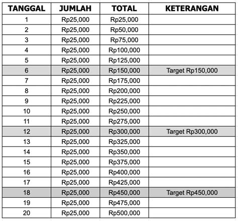 Tips Dan Cara Membuat Tabel Menabung Harian Di Buku Tulis Mudah
