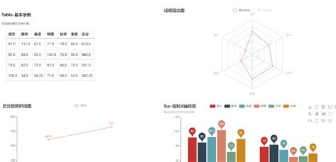Pyecharts交互式图表引入大话数据分析的技术博客51cto博客